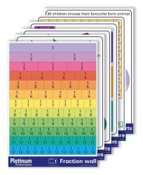 Platinum Maths Grades 4-6 Wallcharts Prices | Shop Deals Online ...
